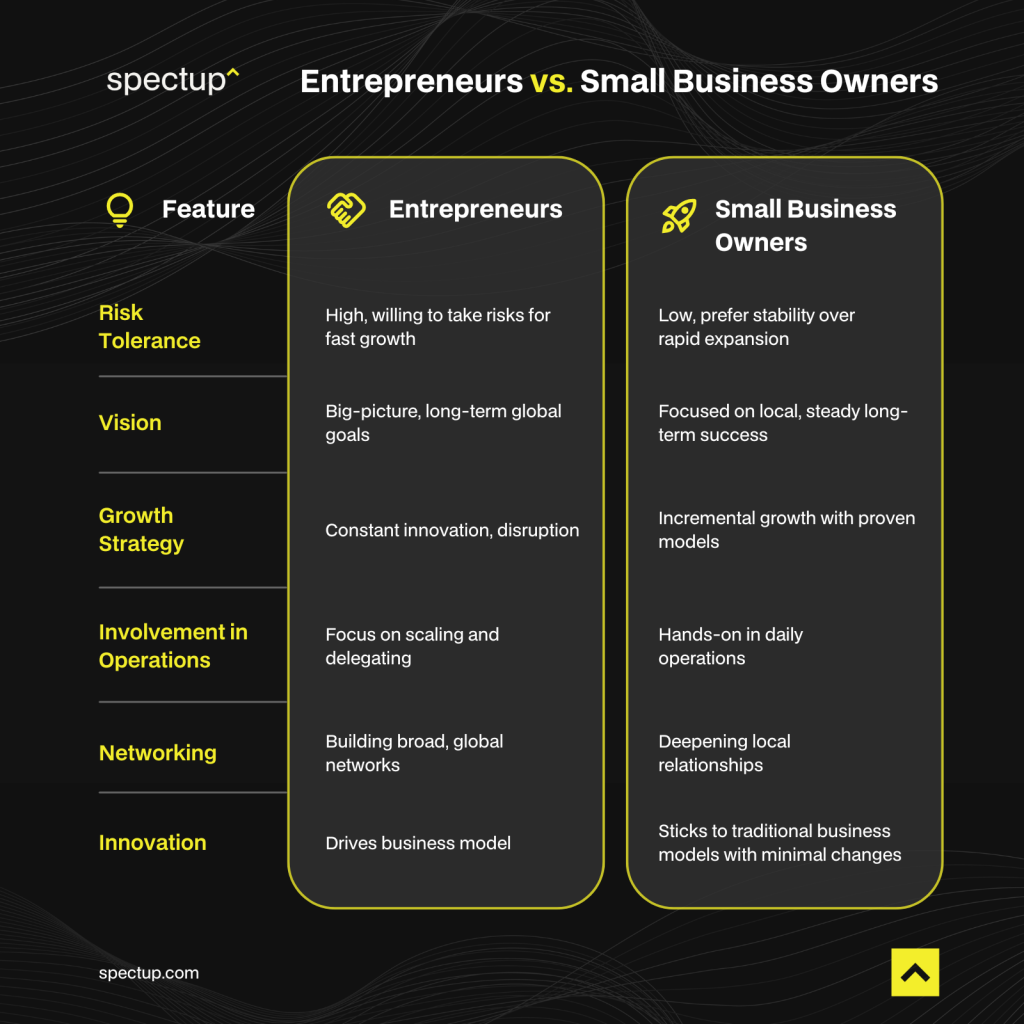 What is the Difference between Small Business Entrepreneurship vs Startups?