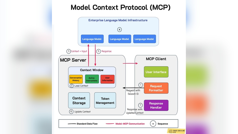What is Mcp in Ai: Unveiling Its Power and Potential